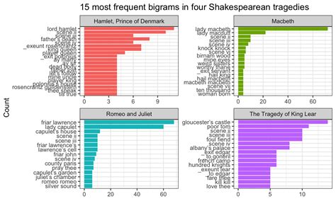 Data Visualization With R Text