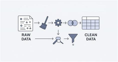 Steps Of Data Preprocessing For Machine Learning