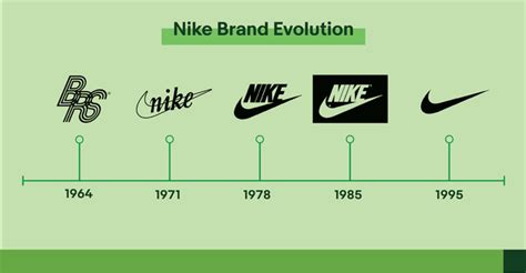 Nike Evolution
