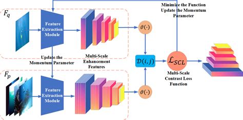 Ife Net Improved Feature Enhancement Network For Weak Feature Target Recognition In Autonomous