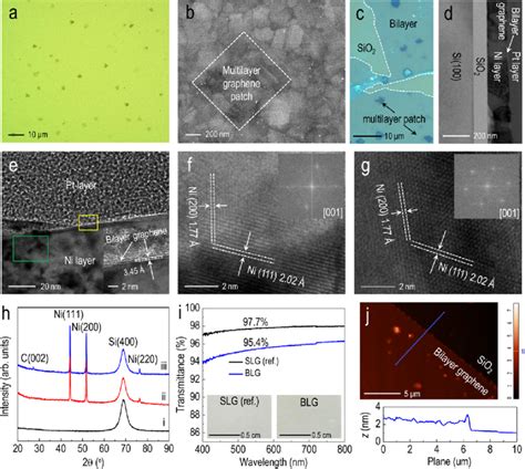 Surface Morphology And Structural Characterization Of Bilayer Graphene
