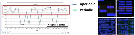 Enhancing Euv Lithography Resolution At High Numerical Aperture Design With Calibre