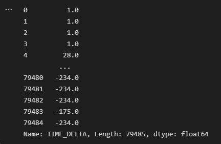 Pandas Python Timedelta Return Negative Value Stack Overflow