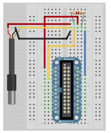 GPIO