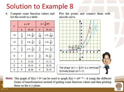 exponential function pptx general mathematics pptx