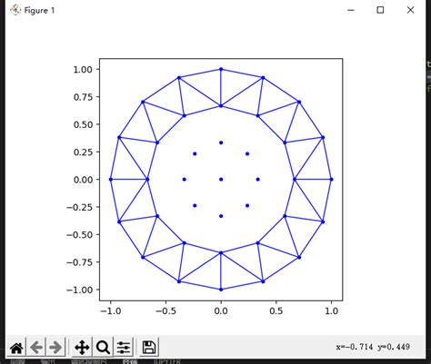 Github Leeyuuuan Electrical Impedance Tomography