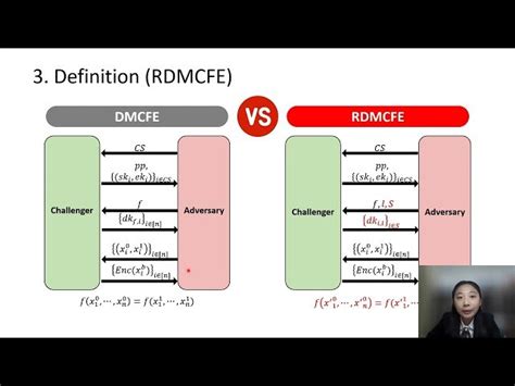 free video robust decentralized multi client functional encryption