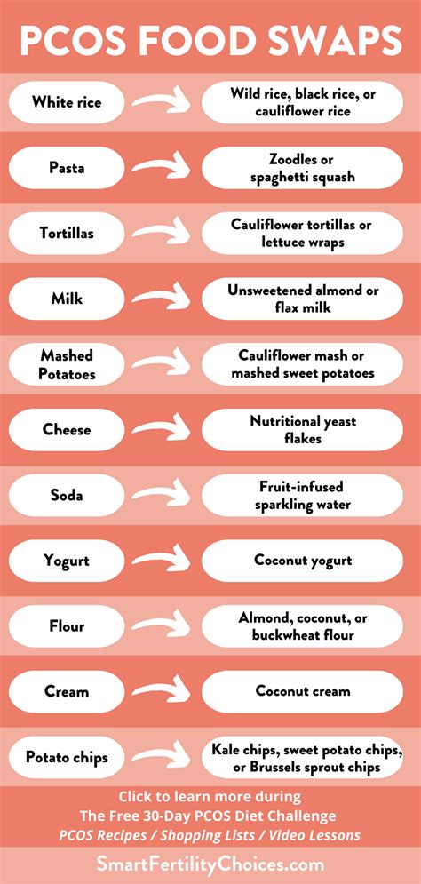 Best Diet For Pcos Artofit