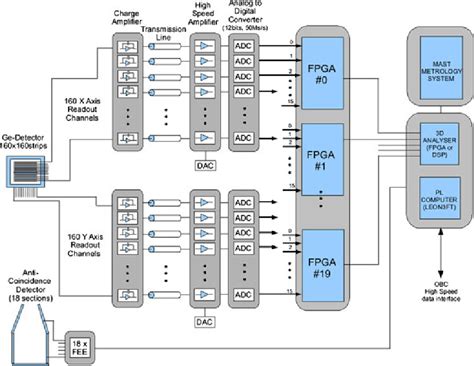 PheniX Electronic Design Download Scientific Diagram