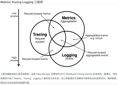 云原生观测性 Opentelemetry 知乎