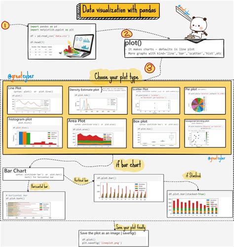 great cyber on linkedin datascience aitools datanalayst data