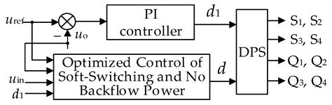 An Optimized Control Method Of Soft Switching And No Backflow Power For Llc Resonant Type Dual