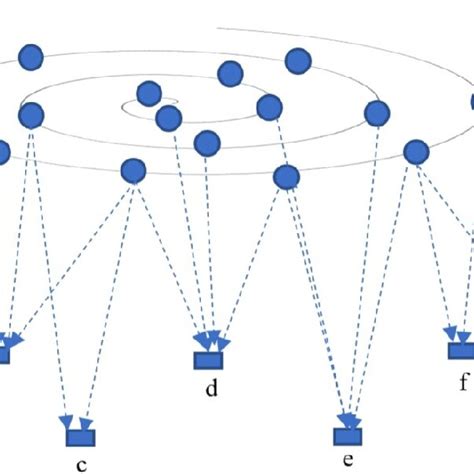 Localization Of Unknown Nodes Using Drone Download Scientific Diagram