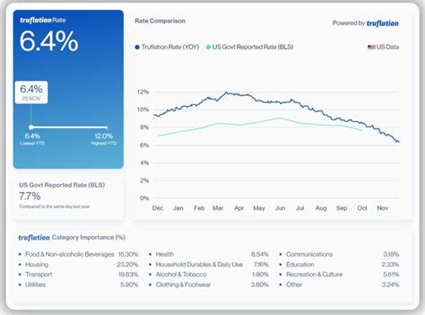 chris brocoum on linkedin economy inflation interestrates thefed