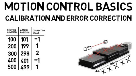 Calibration Error Torchmetrics At Debra Baughman Blog