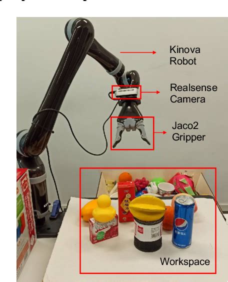 Figure 5 From Simultaneous Semantic And Collision Learning For 6 Dof