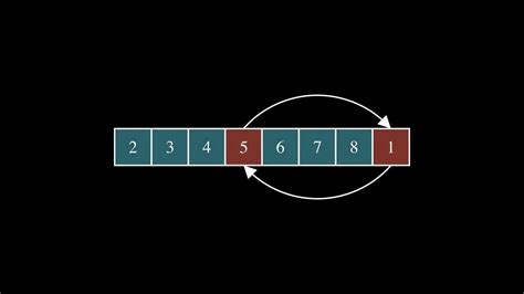 Shell Sort Algorithm Animated Boxes Version Youtube