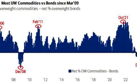 Serge Ledermann Auteur à 1959 Advisors