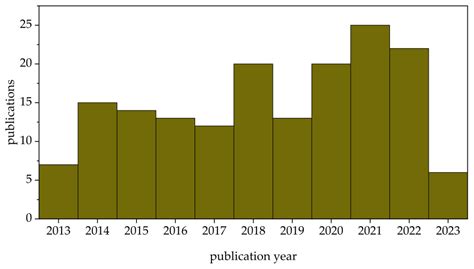 A Review Of Large Eddy Simulation Cell Size Requirements For Indoor Flows