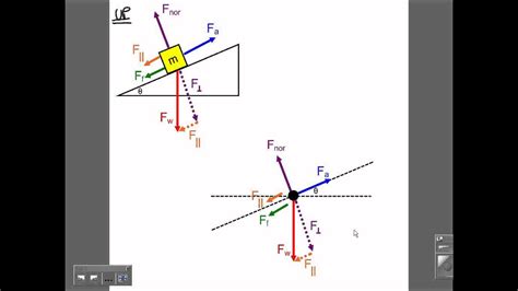 Mass Down A Ramp Creating Free Body Diagram Youtube