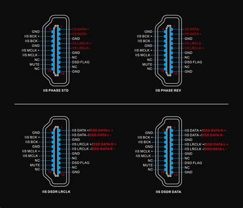 Topping Centaurus Decoder Usb Dac Graveaudio