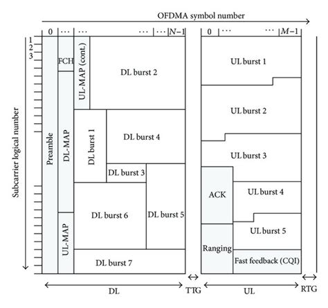 Frame Structure Of Ieee 80216e Tdd Download Scientific Diagram