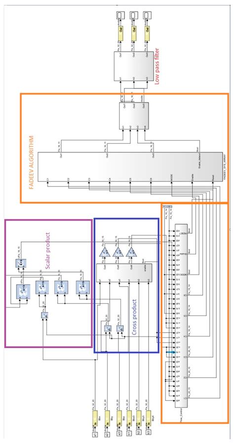Aerospace Free Full Text A Magnetometer Only Attitude Determination