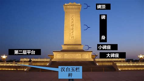 20 人民英雄永垂不朽—瞻仰首都人民英雄纪念碑课件（33张ppt） 21世纪教育网 二一教育