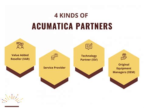 acumatica partners the 2023 guide to choosing a consultant