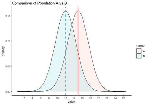 Chapter 11 Two Sample Inferential Statistics Psy317l And Psy120r Textbook