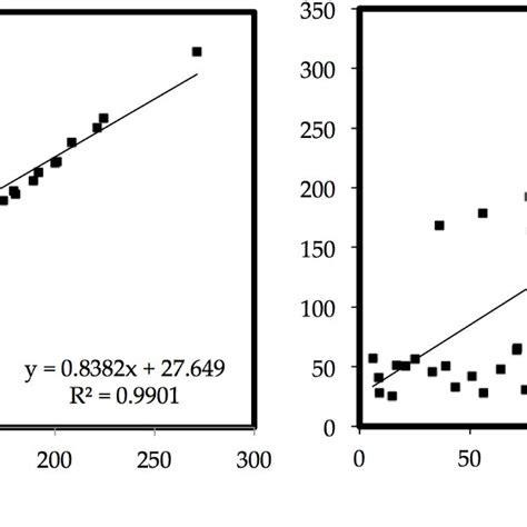 Test Dataset Comparison Both Doe Methods Provided Models With