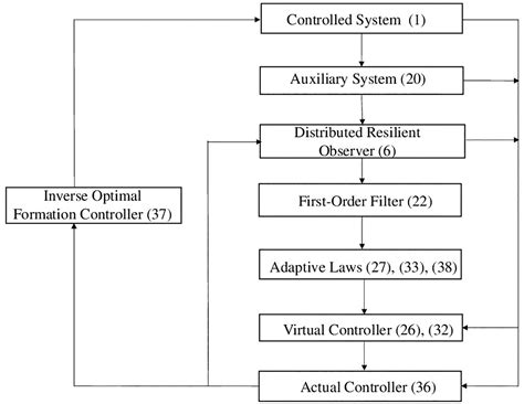 Neuroadaptive Inverse Optimal Resilient Formation Control For Nonlinear Multiagent Systems Under