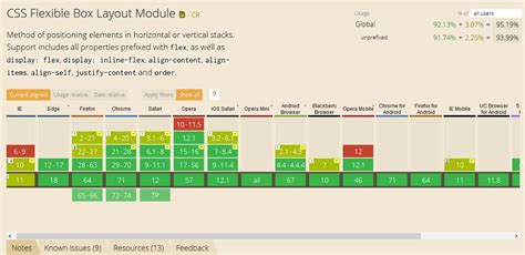 How To Create A Responsive Image Gallery With Flexbox Developer Drive
