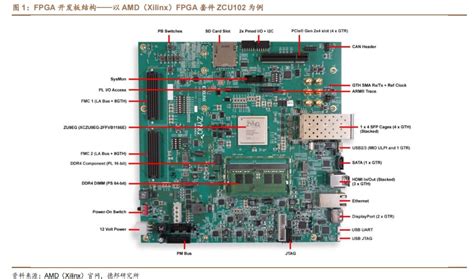 fpga chip design and key technologies boardor