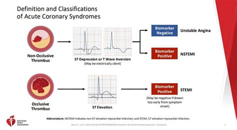 2025 Aha Acs Guidelines Cardiovascular Education Facebook