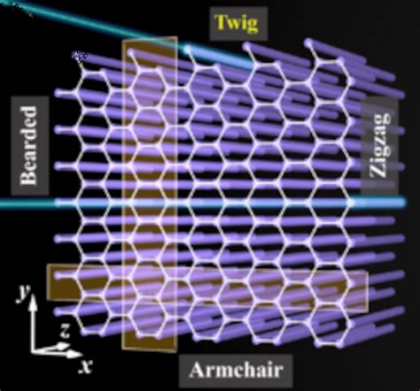 Researchers Use Graphene Like Photonic Crystal To Demonstrate Fourth