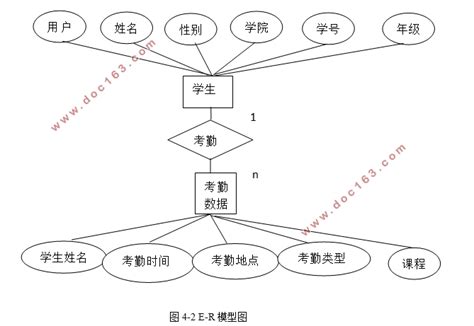 基于rfid技术的开放式实验考勤管理系统的设计 myeclipse mysql java 毕业设计论文网