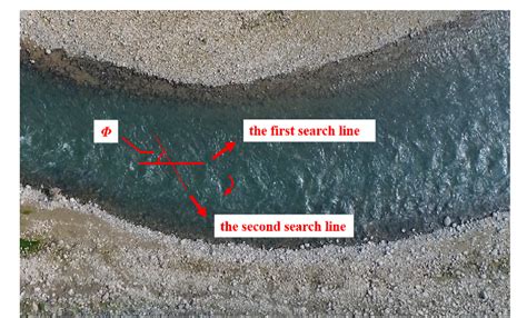 Figure 1 From Two Dimensional Space Time Image Velocimetry For Surface