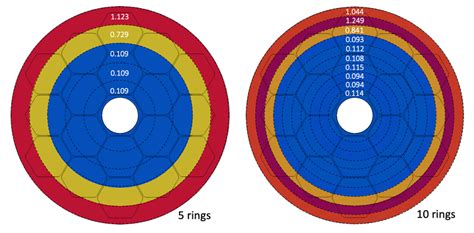 Nekrs Rans Velocity Averaged Over Equal Width Radial Bins With An