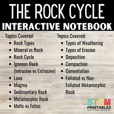 Rock Cycle Interactive Notebook Ngss Aligned By Stem Printables