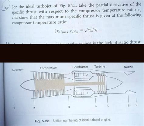5 7 For The Ideal Turbojet Of Fig 5 2a Take The Partial Derivative Of The Specific Thrust With