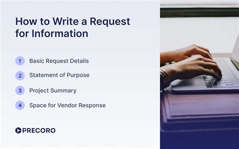 RFI Meaning In Action Templates Use Cases And Tips