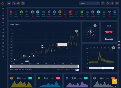 Design Of Cryptocurrency Dashboards Ui Framework Crypto Admin