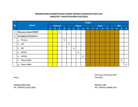 Program Kerja Mgmp Bahasa Inggris Smp Pdf