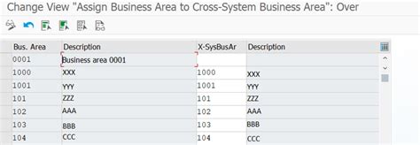 Setting Up Payroll Processing With Sap Successfact Sap Community