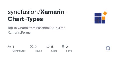 Github Syncfusionxamarin Chart Types Top 10 Charts From Essential