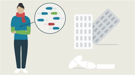 Grafik Sådan Bliver Bakterier Multiresistente Naturvidenskab Dr