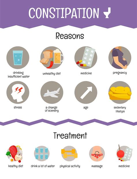 Treatment For Constipation At The Philadelphia Homeopathic Clinic