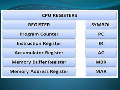 Understanding Cpu Registers Roles And Functions In Computer