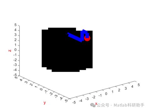 【机械臂】基于强化学习的六轴机械臂避障策略研究附matlab代码机械臂避障强化学习 Csdn博客